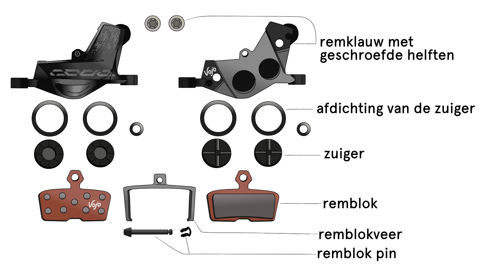 MTB Anatomy #2: hoe werkt een rem? ⋆ Vojo