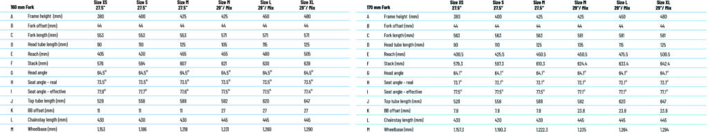 Test nouveauté | Propain Tyee 2023 : l'enduro aux 100 visages ⋆ Vojo
