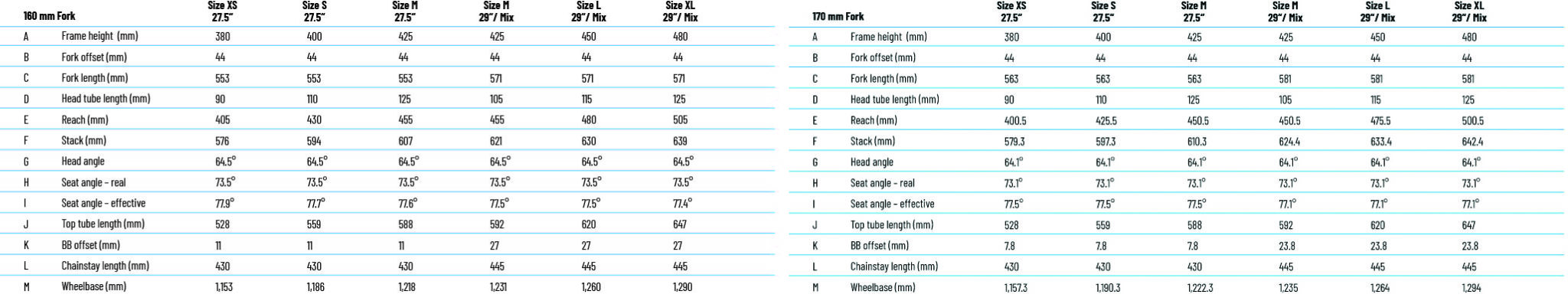 Test nouveauté | Propain Tyee 2023 : l'enduro aux 100 visages ⋆ Vojo