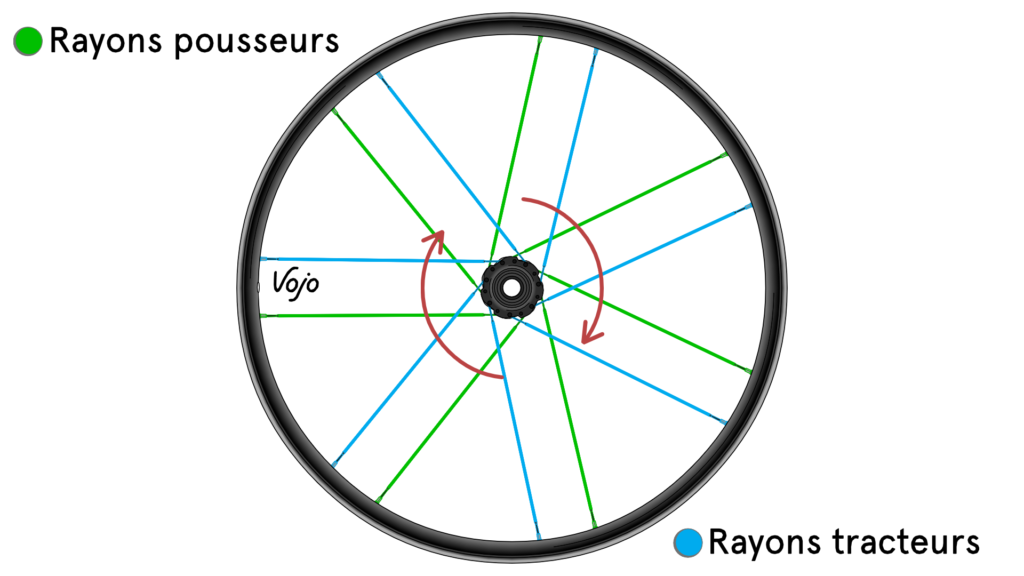 MTB Anatomy #6 : les secrets d'une roue ⋆ Vojo
