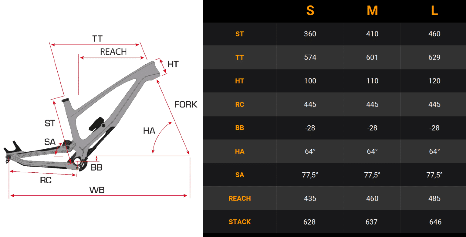 Nouveauté | Sunn : le retour du Radical ! ⋆ Vojo