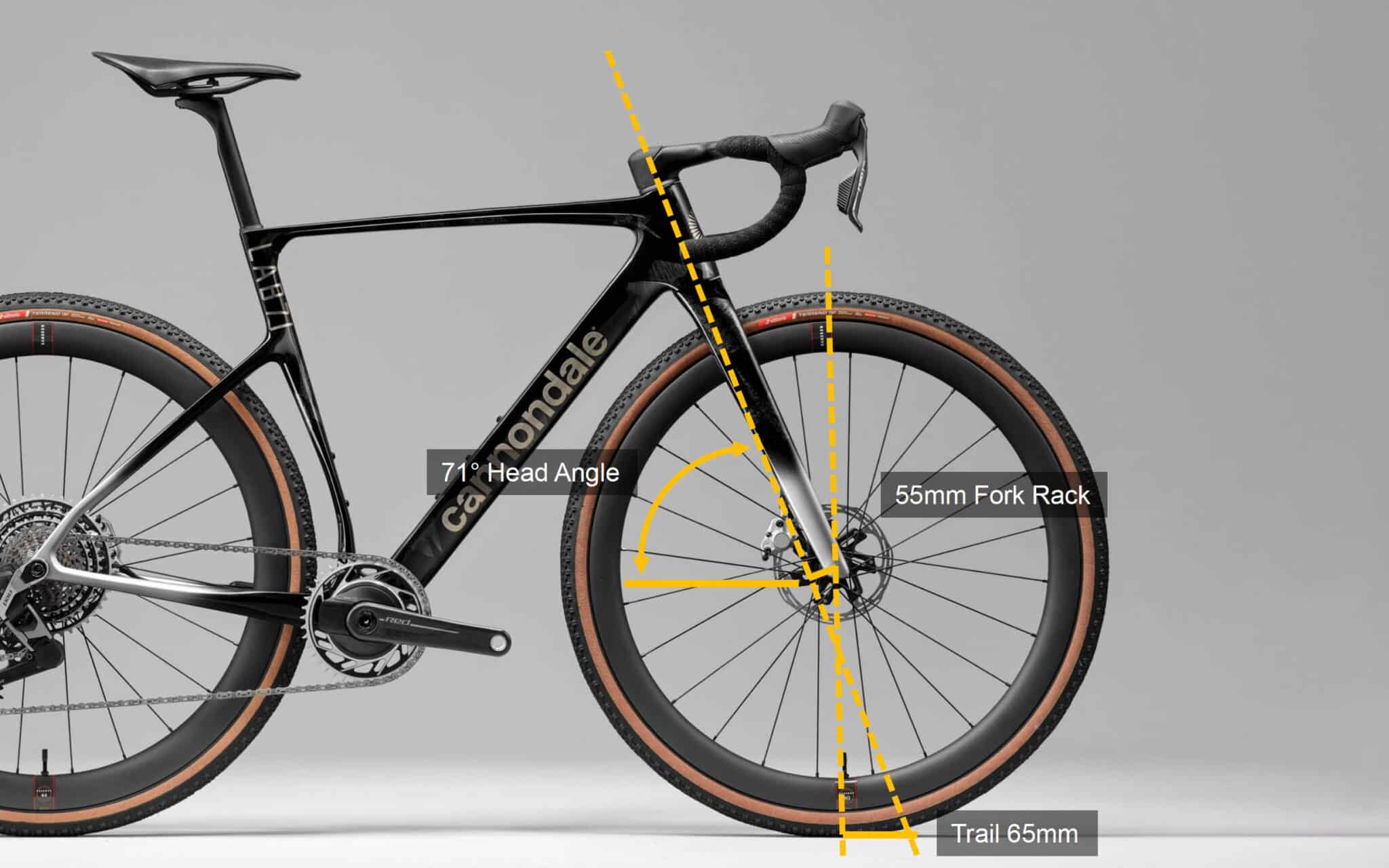 Test nouveauté | Cannondale SuperX 2025 : très gravel, très race, un ...