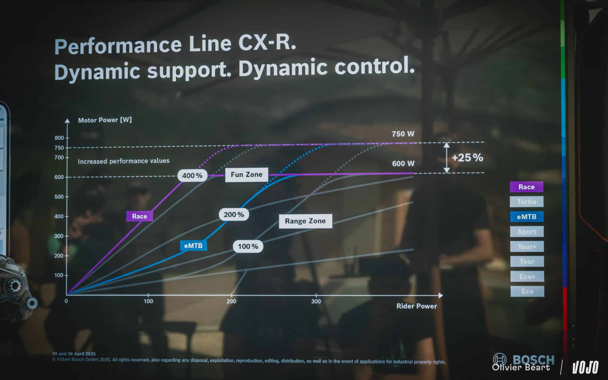 Bosch Performance CX Gen5: een update om je e-bike motor een boost te ...