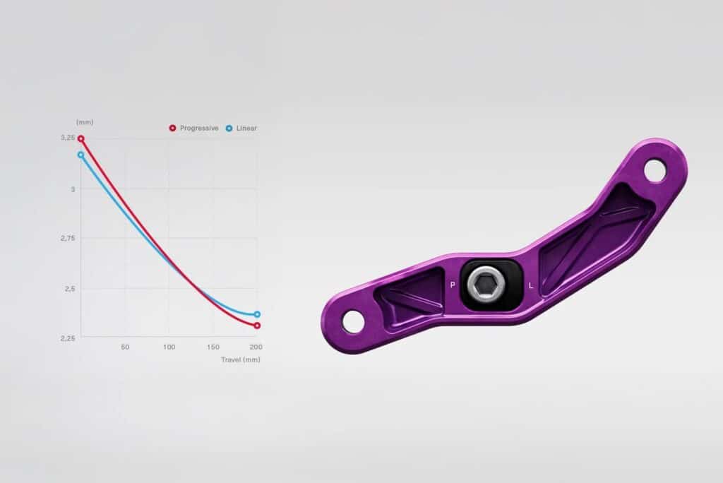 Test nouveauté | Orbea Rallon 2025 : un enduro dans le corps d’un DH ⋆ Vojo